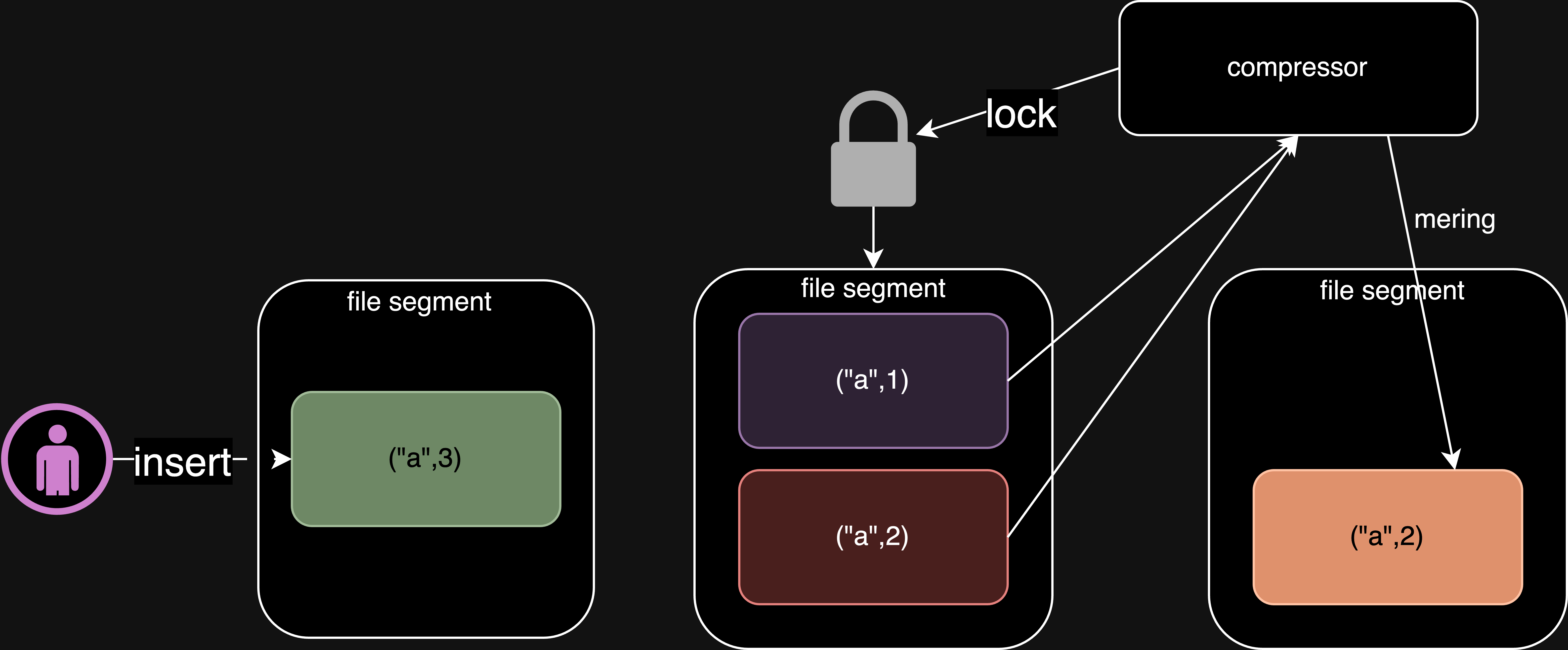 種下一顆 LSM Tree – MengZe Blog